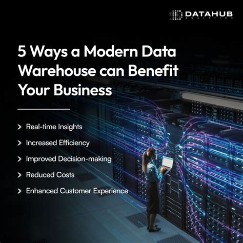 Datawarehouse Dataanalytics Decisionmaking Datahubanalytics