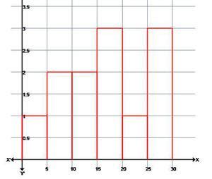 Histogram Definition Types Graph And Examples GeeksforGeeks