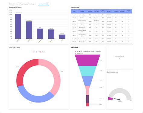 Tab Widgets Maximizing Data Insights Bold Bi