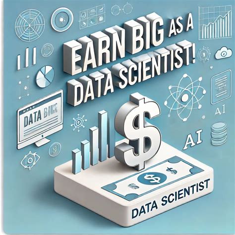 abhiai dynamics on linkedin datascience highpayingjobs