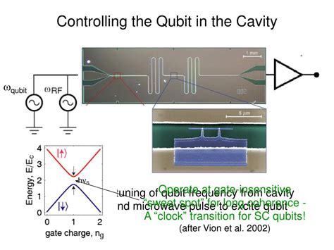 ppt circuit qed atoms and cavities in superconducting microwave