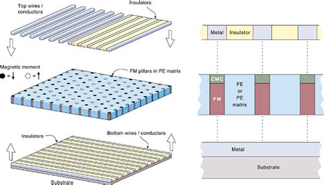 Spintronics Semantic Scholar