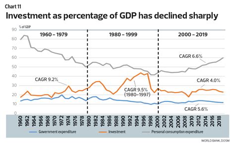 Special Report Pivoting From Consumption To Production