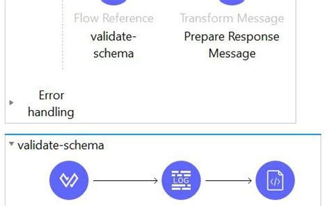Mule4 SoapKit Router Validation Of XML Against XSD