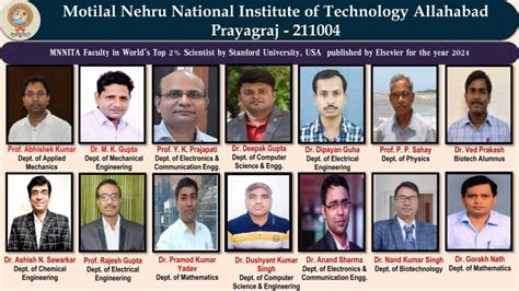 Motilal Nehru National Institute Of Technology Posted On Linkedin