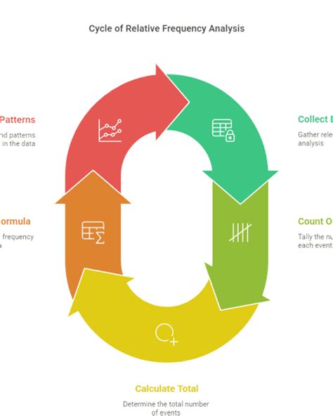 comprehensive overview of the des algorithm