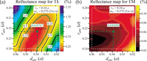 Color Online Reflectance Maps As Functions Of The Parameters D Arc Download Scientific