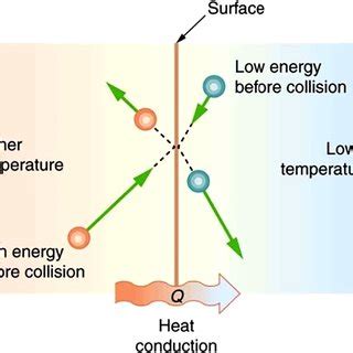 CSP Solid Particle System With TES And Fluidized Bed14 Download Scientific Diagram