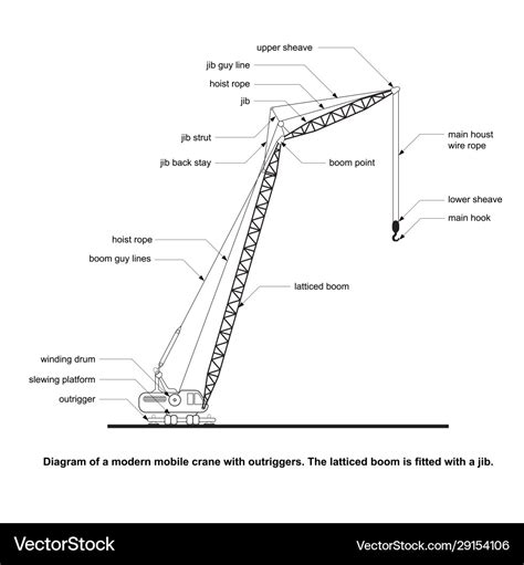 Tower Crane Components Modern Mobile With O Vector Image