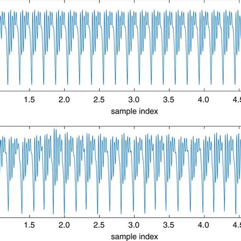Measured Shimmer Using Praat At Variable Jitter For Four Values Of The Download Scientific