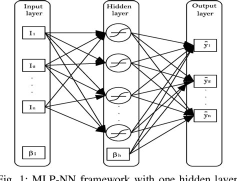 figure 1 from optimizing connection weights in neural networks using ali baba and the forty
