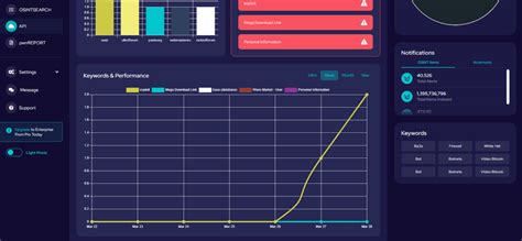 the new sos intelligence ui sos intelligence