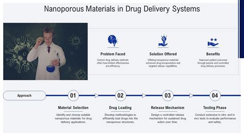 Nanoporous Materials In Drug Delivery Systems Ppt Powerpoint St Ai Ss Ppt Powerpoint