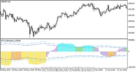 📈 Xccihistogramvolhtf Indicator Metatrader 5