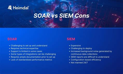 soar vs siem definitions scopes and limitations