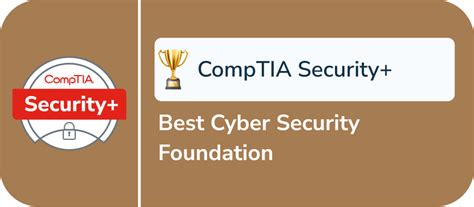 Top Entry Level Cyber Security Certifications For You In 2023