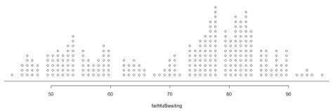 R S Flavours Of Stacked Dot Plots
