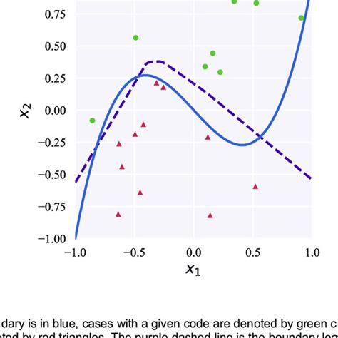 1 Illustration Of The Challenges Of Insufficient Data Download