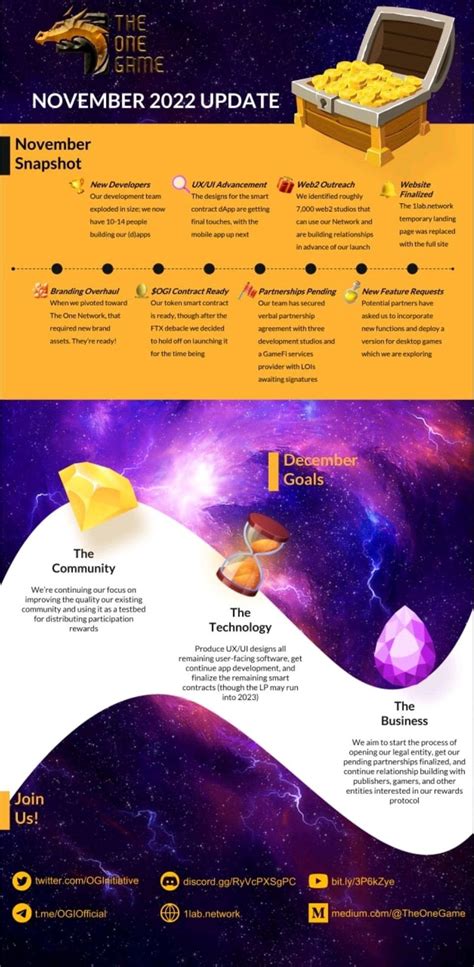 1 lab on linkedin blockchaintechnology gamefi team update r atlaslaws