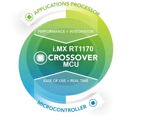 Dual Core Arm Cortex M Based Chip Breaks MCU GHz Barrier Circuit Cellar