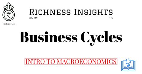 Intro To Macroeconomics