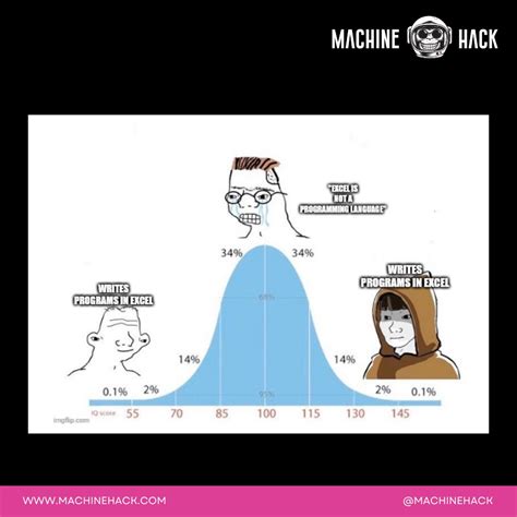Machinehack Generative Ai On Linkedin Pythoninexcel