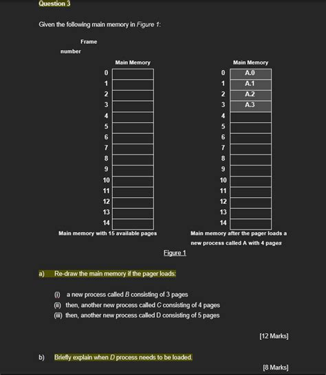 Solved Question Given The Following Main Memory In Figure Chegg