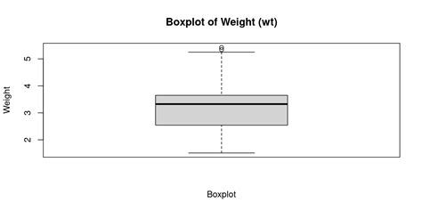 Data Analytics 101 Exploratory Data Analysis Using R