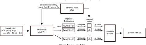 Table 9 From A Unifying Framework And Comparative Evaluation Of
