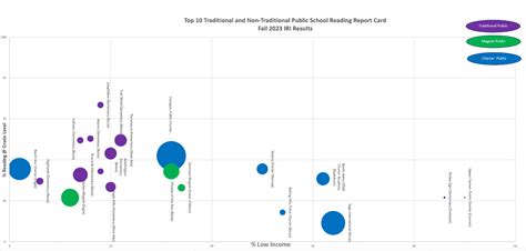 Make Meaning From Data And Learn From The Outliers