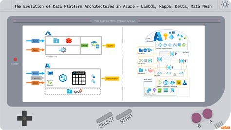 Sqlbits 2022 My Sessions Welcome To The Blog Of Paul Andrew