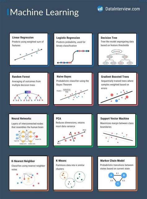 Abbas Khan On Linkedin Machinelearning Datascience Deeplearning