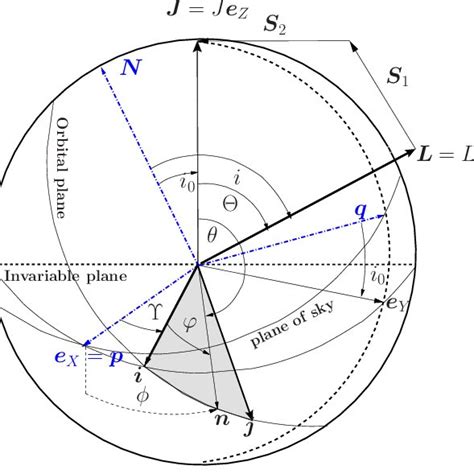 Pdf Gravitational Waveforms From Unequal Mass Binaries With Arbitrary Spins Under Leading