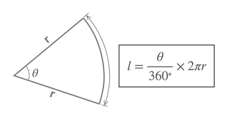 Arc Length Formula Geometry
