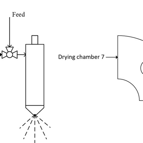 Schematic Diagram Of The Particle Residence Time Distribution Devices Download Scientific Diagram