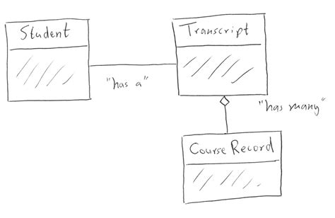 Class Diagrams Java Web Development