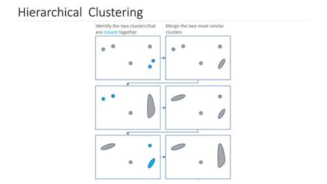 Clustering Machine Learning Techniques Pdf