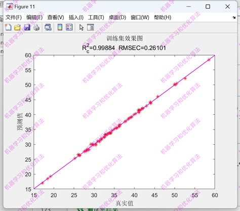 基于鲸鱼算法优化双向长短期记忆神经网络woa Bilstm的多变量回归预测 多输入单输出 Csdn博客