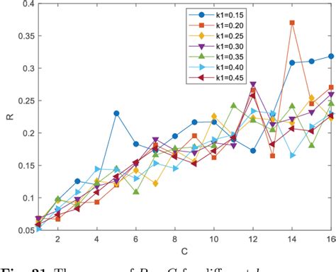 Figure 21 From The Synchronization And Synchronization Transition Of
