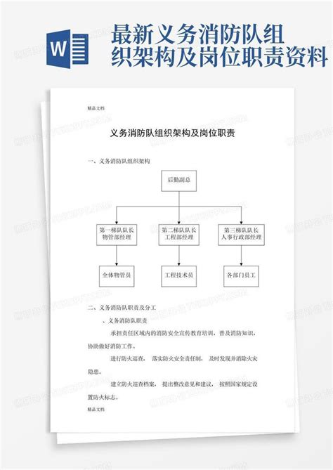 最新义务消防队组织架构及岗位职责资料 Word模板下载 编号qazaemyo 熊猫办公