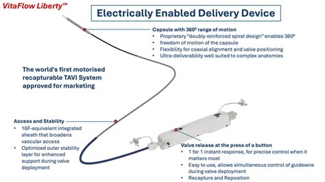 Vitaflow Liberty™ Aortic Valve And Delivery System Mtree Medical