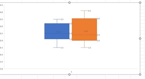 Solved State Whether The Assumptions Of Normally Distributed