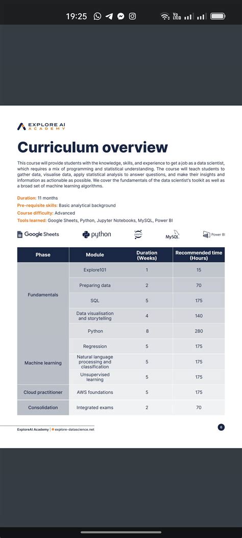 Data Scientist Roadmap Rdatascience