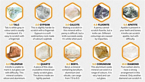 A Cool Guide To The Mohs Hardness Scale For Minerals R Coolguides
