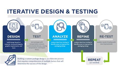 A Comprehensive Guide To Packaging Testing Methods