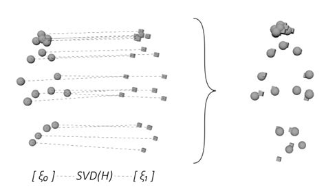 Figure 1 From Unsupervised Continuous Camera Network Pose Estimation Through Human Mesh Recovery