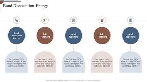 Bond Dissociation Energy In Powerpoint And Google Slides Cpp Ppt Sample