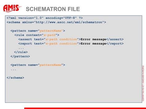 Xml Business Rules Validation With Schematron Ppt