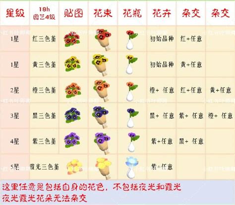 心动小镇花卉杂交怎么种 心动小镇 芒果玩