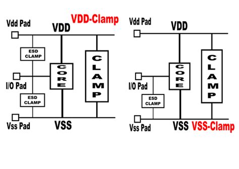 Electro Static Discharge In VLSI Learn And Design Semiconductors